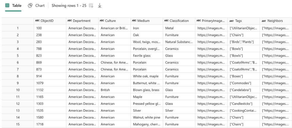 Updating An Azure Ai Search Index From Fabric