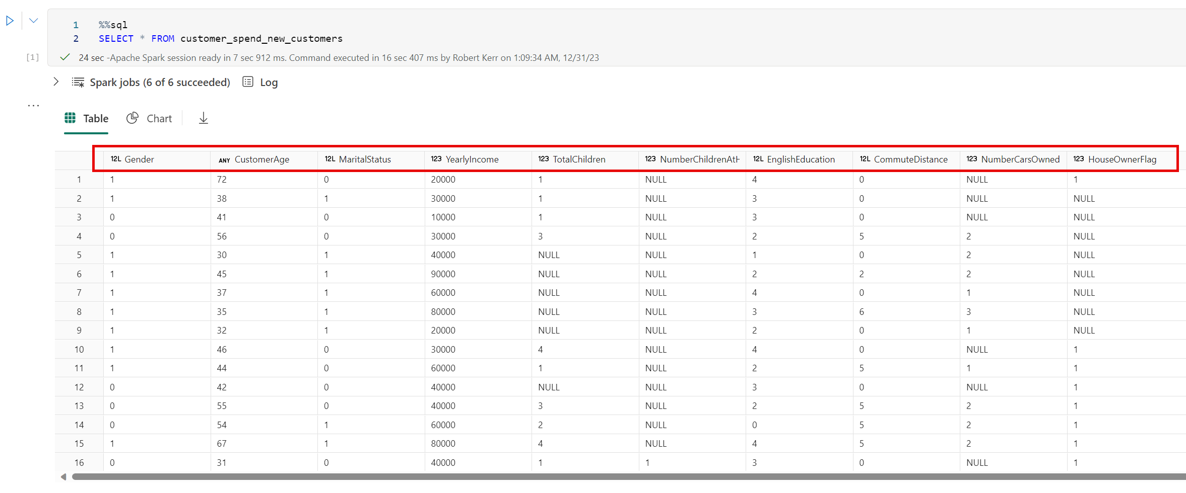 Using Predictive Machine Learning Models to Enrich Fabric Data Lake Tables